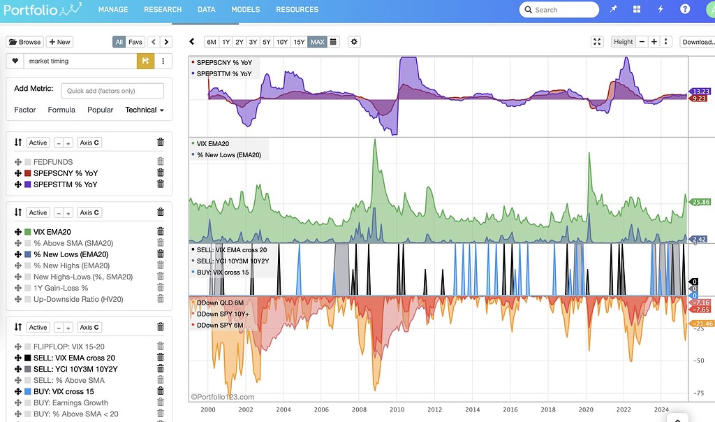 A new chart tool for macro, risk-on/off, etc research using formulas ...