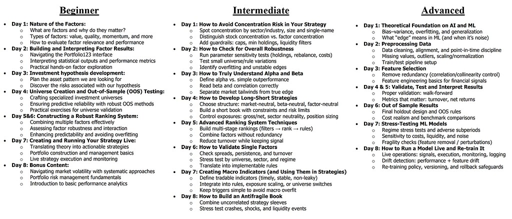 P123 Quant Coaching Program (2026) — Factor Investing Track - Tips ...