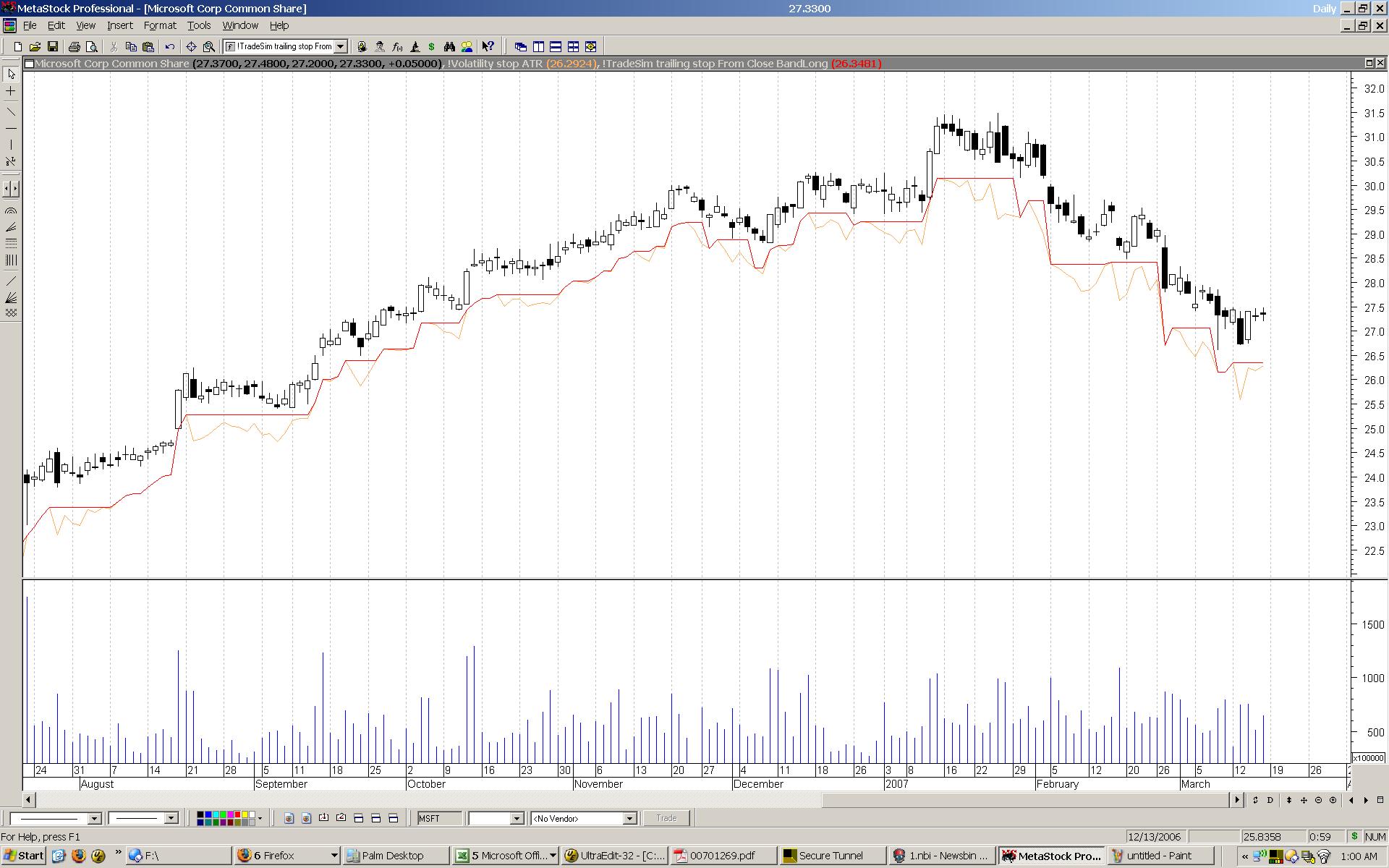Trailing Stop using Average True Range - Research - Portfolio123 Community