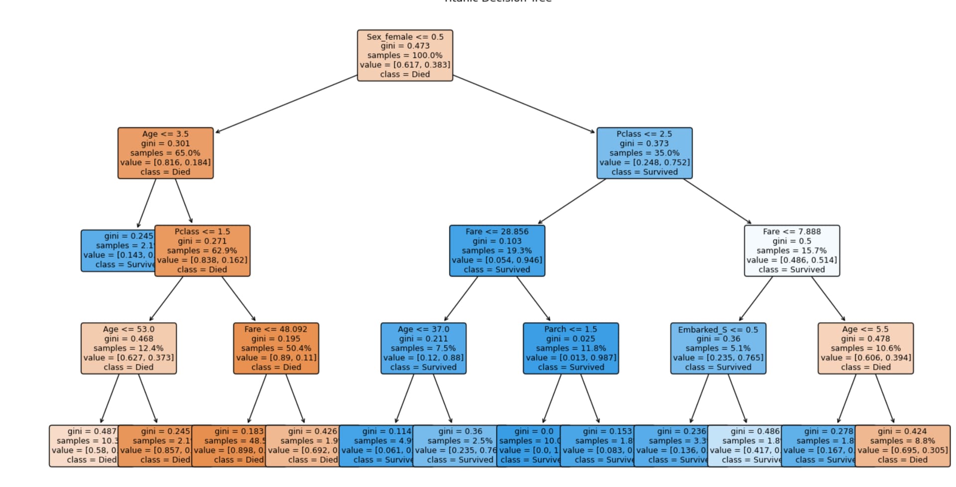 AlgoMan's Quant Toolkit – Advanced Pre-Training Analysis for Tree-Based ...